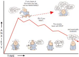 Treating Obsessive-Compulsive Disorder: Effective Approaches - Your ...