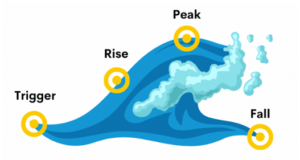 The Craving Cycle: CBT Strategies for Addiction - Your Mind Matters